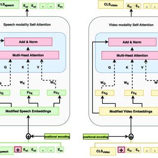 PDF Multimodal Emotion Recognition With Transformer Based Self Supervised Feature Fusion