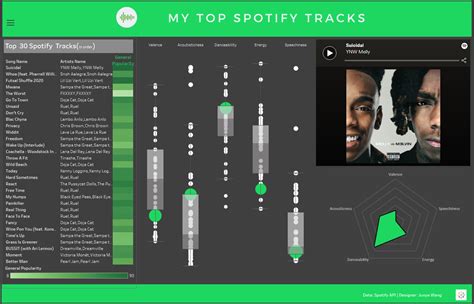 How To Insert Embedded Tracks Into Tableau The Data School Down Under