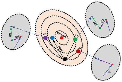 implementing optimization techniques in pss design for multi machine
