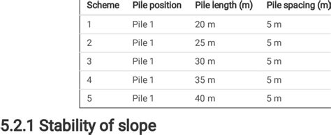 Calculation Schemes For Different Pile Lengths Download Scientific