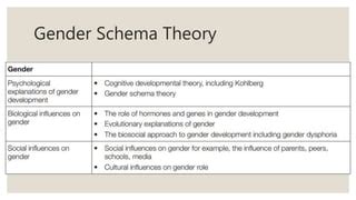 Gender Schema PPTX