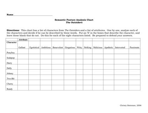 pdf semantic feature analysis uploads novels