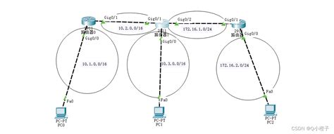计算机网络实验十：ripv1和ripv2动态路由协议配置 ripv1实验配置 csdn博客