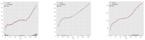 A Dual Stage Attention Model For Tool Wear Prediction In Dry Milling Operation
