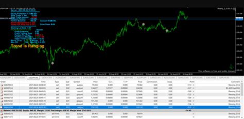 Develop Mt4 Mt5 Eas Expert Advisor In Mql4 And Mql5 By Ayofefxtrader