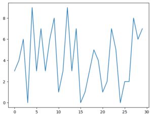 matplotlib途中で分断された切れているグラフを出力する方法 Python PySci