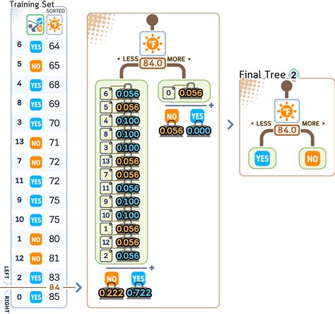Adaboost Classifier Explained A Visual Guide With Code Examples Towards Data Science