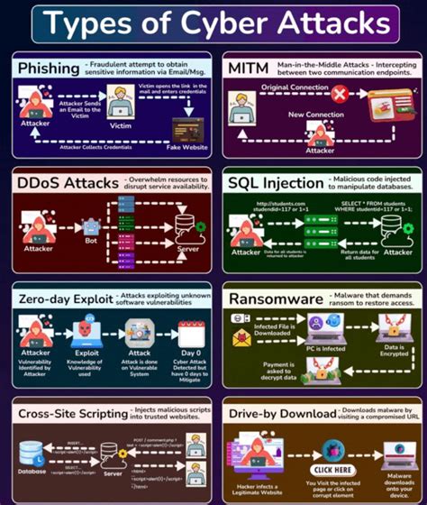Pin By Ursula Thomas On Computers And Things Of The Like In 2025