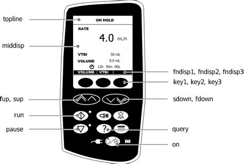 The Pump User Interface And Actions Download Scientific Diagram