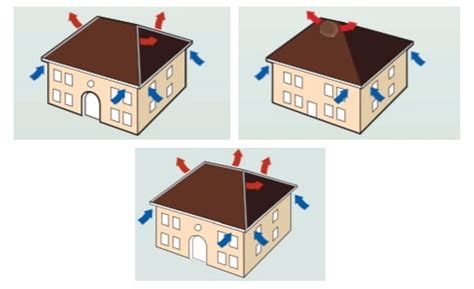 How Am I Supposed To Vent This Attic 2021 06 23 Roofing Contractor