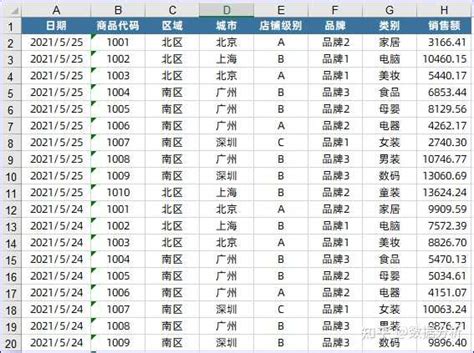 如何用excel中的vba来做数据透视表? 知乎 如何用excel中的vba来做数据透视表? 知乎