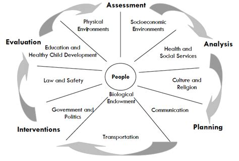 Health And Social Services