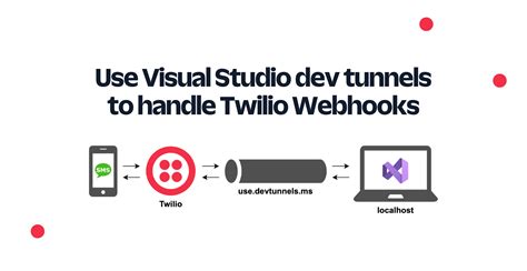Use Visual Studio Dev Tunnels To Handle Twilio Webhooks