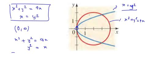 Solved Two Equations And Their Graphs Are Given Find The Intersection