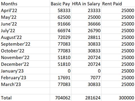 Hra Calculation Yearly Or Monthly Rindiatax