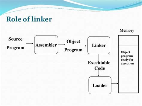 linker