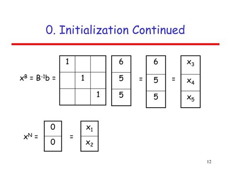 Ppt Lecture 9 The Revised Simplex Algorithm Powerpoint Presentation