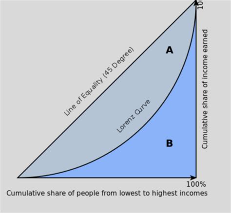 Intro Econ Micro Part 1 Flashcards Quizlet
