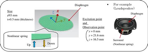 Figure 1 From Dynamic Analysis Using Finite Element Method For A