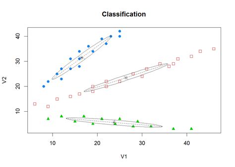 6 2 prototype based clustering or partitional clustering machine