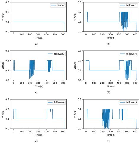 A Formation Control And Obstacle Avoidance Method For Multiple Unmanned