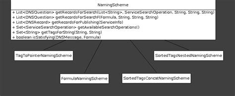 3 classes for the implementations of naming schemes download
