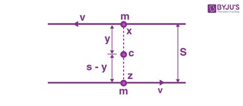 ncert solutions for class 11 physics chapter 7 system of particles and