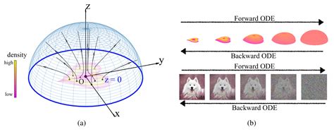 notes on diffusion models ad astra per aspera