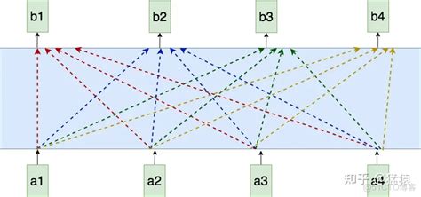 transformer之positional encoding 51cto博客 transformer positional encoding