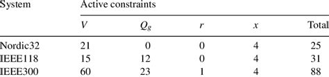 number and type of active constraints download scientific diagram
