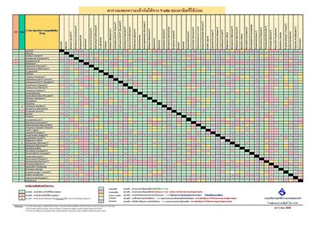 Iv Solution Compatibility Chart