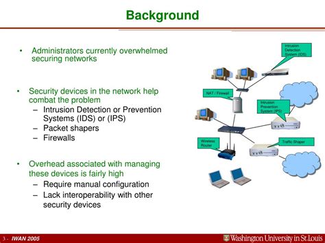 ppt extensible network configuration and communication framework