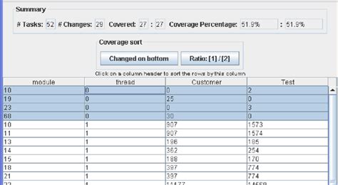 comparing customer to test on a functional coverage model being able to