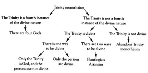 Are We Christians Really Monotheistic Part 1 — Orthocardia Right Heart