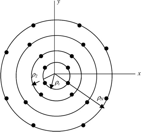 Geometry Of Circular Ring Array Download Scientific Diagram