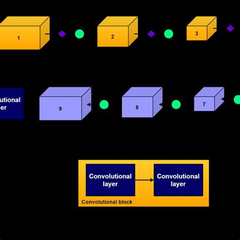 U Net Implementation Download Scientific Diagram