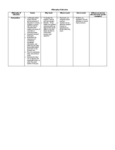 Perennialism In Education Pdf