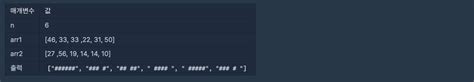 Swift 프로그래머스 비밀지도lv 1 Swift 프로그래머스 비밀지도lv 1