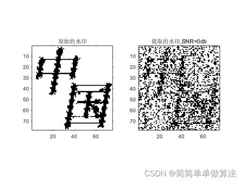 基于dct和扩频的音频水印嵌入提取算法matlab仿真 扩频水印提取算法 csdn博客