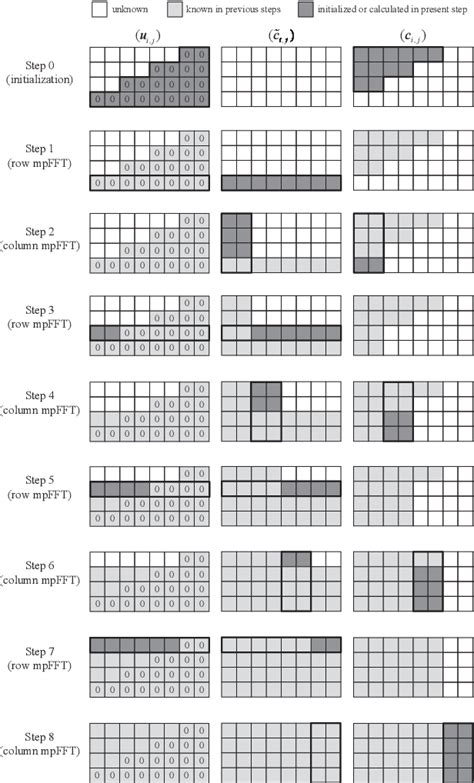 Figure 1 From Fast Encoding Of Extended Integrated Interleaved Codes Based On Two Dimensional