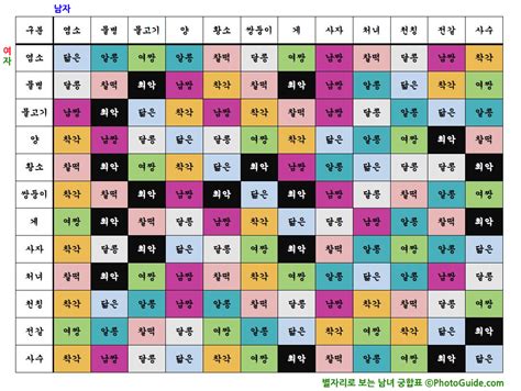 별자리 성격 궁합 커플 별자리 궁합 나의 짝은 찰떡 닮은 착각 여짱 남짱 알콩 달콩 최악