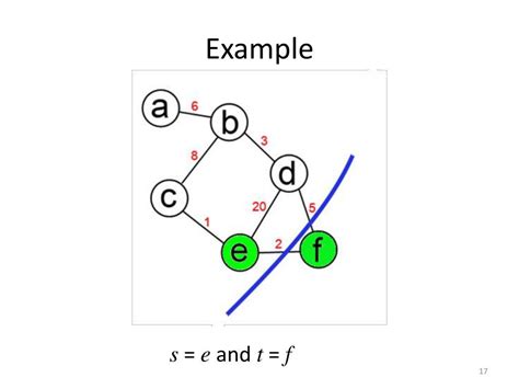 Ppt A Simple Min Cut Algorithm Powerpoint Presentation Free Download