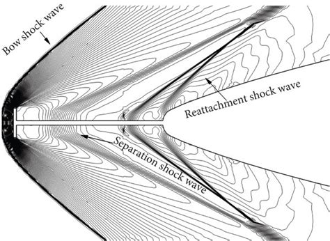 flowfield features in mach number 2 a l 100 mm and r 10 mm pressure