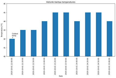 Basic Plotting With Pandas And Matplotlib