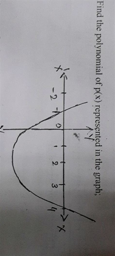 Find The Polynomial Of P X Represented In StudyX