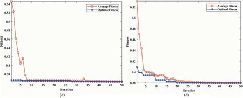 Optimization Diagram Of The Genetic Algorithm A Pitch B Roll Download Scientific Diagram