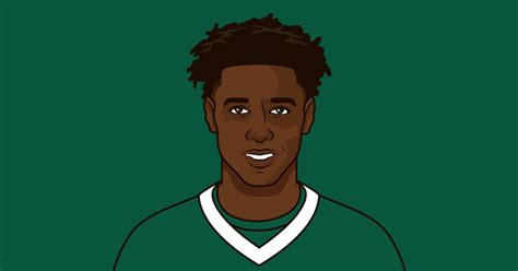 Sauce Gardner Stats By Year Statmuse