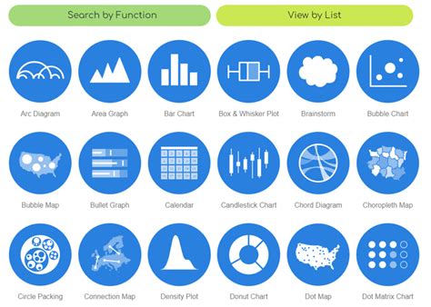 The Data Visualisation Catalogue Online Tools For Assignment Guides
