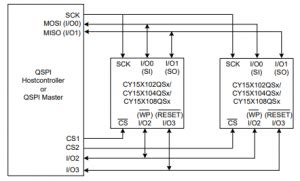 App Note Designing With Cypress Quad SPI QSPI F RAM Dangerous Prototypes