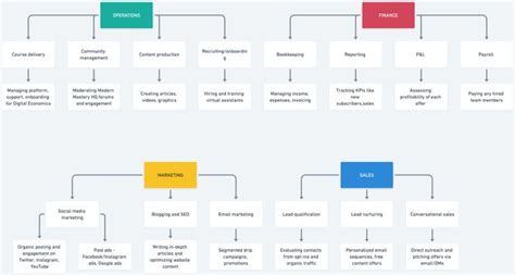 Mike Cardona On Linkedin Businessautomation Processimprovement Ai